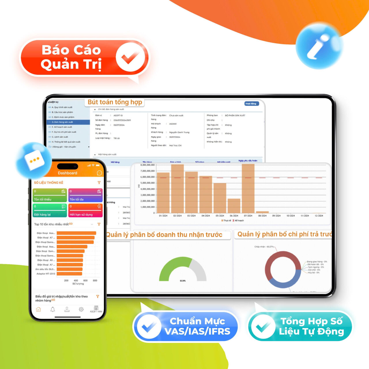 Sản phẩm – ASOFT-ERP | Hệ thống Quản trị doanh nghiệp tổng thể